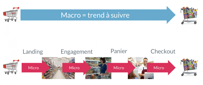 micro-macro-conversion | Zooka