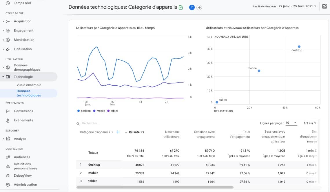 GA4 : Google Analytics 4 : le guide exhaustif d'utilisation